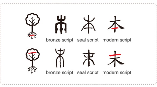 Chinese Pictograms